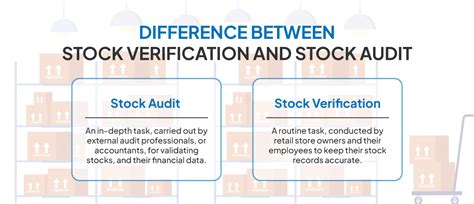 A Complete Guide On Stock Verification In Retail Stores The Retail Guru