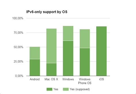 what if an ipv6 only network pierky s blog
