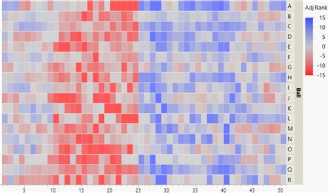 Visualizing Trend In Ordinal Ranking Data Cross Validated