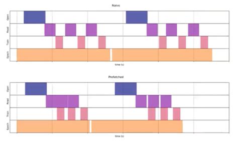 Pytorch Hardware Pytorch 학습 관련 Tip Bkkhyunns note