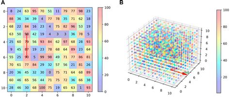 Frontiers Horizontal Well Placement Optimization Based On Matrix Directional Continuous