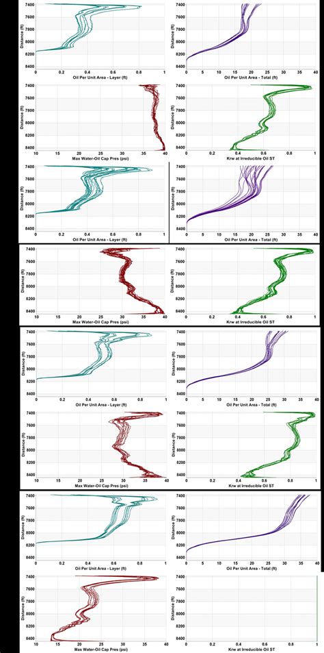Laterally Averaged Properties For A Given Reservoir Layer For All