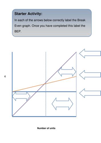 Break Even Graph Starter Teaching Resources