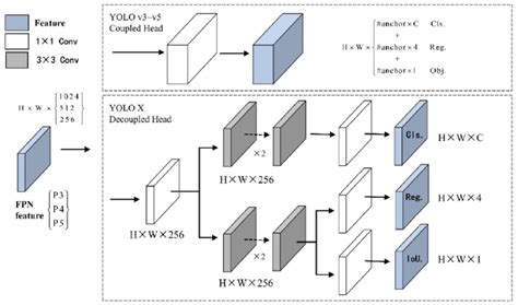 Structure Diagram Of Coupling Head And Decoupled Head Download Scientific Diagram