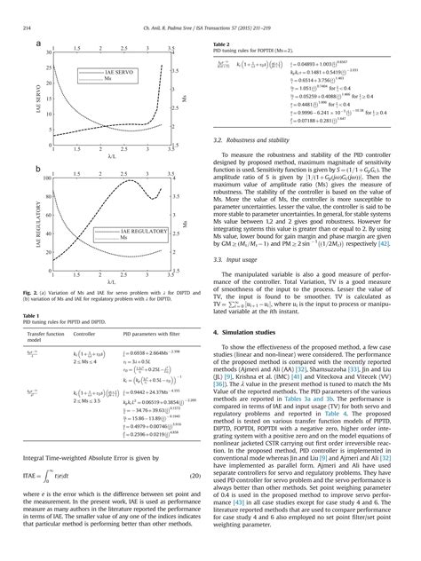Tuning Of Pid Controllers For Integrating Systems Using Direct