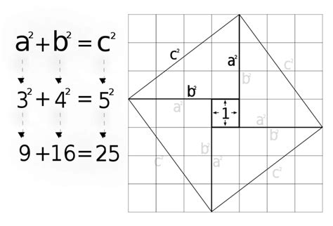 Fil1000px Pythagorean Theoremsvgpng Wikiskola