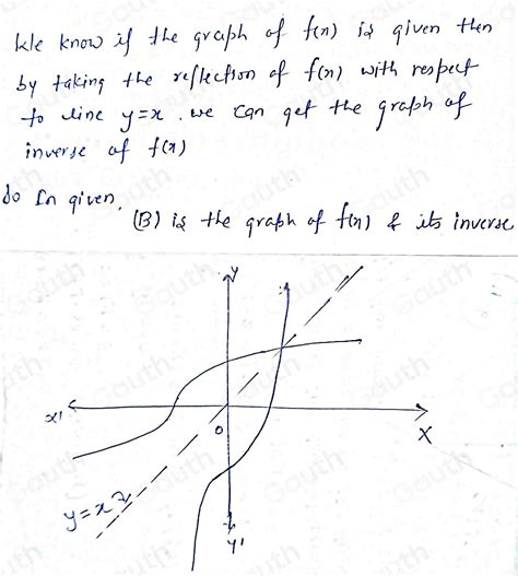 solved which graph shows a function and its inverse a b c [algebra]