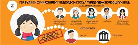 Гэр бүлийн хүчирхийлэлтэй тэмцэх тухай хуулийн 10 ГОЛ ӨӨРЧЛӨЛТ