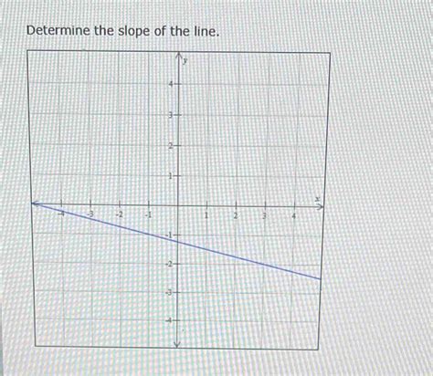 Solved Determine The Slope Of The Line Math