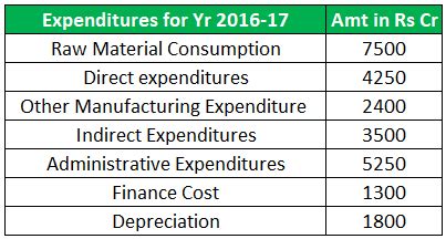 Prime Cost Meaning Formula Calculation Examples