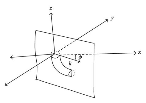 Definition Of Section Configuration Space Variables For Curvature And Download Scientific