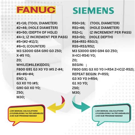 Macromill On Linkedin Cncmacroprogramming Cnc Learningjourney