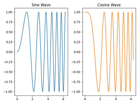 Creating Multiple Subplots With Matplotlib Labex