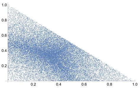 Identifying A Distribution Of Numbers That May Be Related To A Dirichlet Distribution