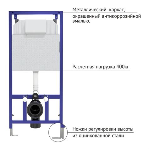 Инсталляция BERGES NOVUM для подвесного унитаза, без кнопки