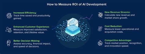 Understanding Ai Development Cost Key Factors And Considerations Matellio Inc