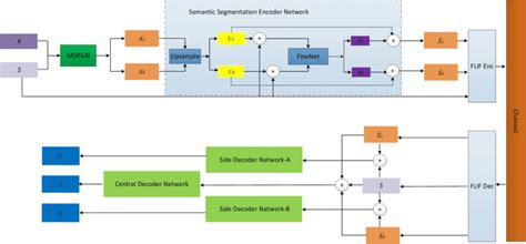 the whole framework of multiple description coding network based on download scientific diagram