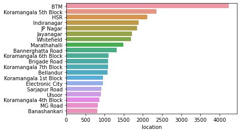 GitHub Sheddyranking Geopatial Analysis Geopatial Analysis Project Involving Zomata Case Study