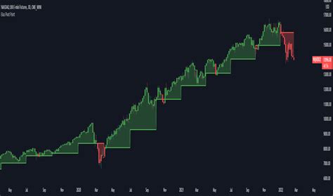 Bias — Indicators And Signals — Tradingview — India