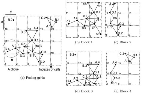 posing rectangular grids with a size d×d documentclass[12pt]{minimal