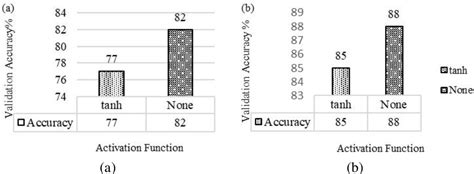 Figure 3 From Dynamic Base Station Allocation For 6g Wireless Networks Through Narrow Neural