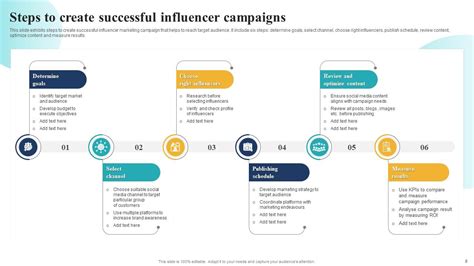 Influencer Campaign Powerpoint Ppt Template Bundles Ppt Powerpoint