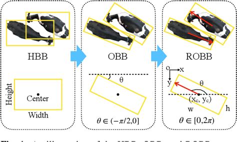 Figure 1 From Real Oriented Object Detection Driven By Intelligent