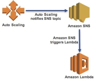 LAB TRIGGER AWS LAMBDA TECHPRO