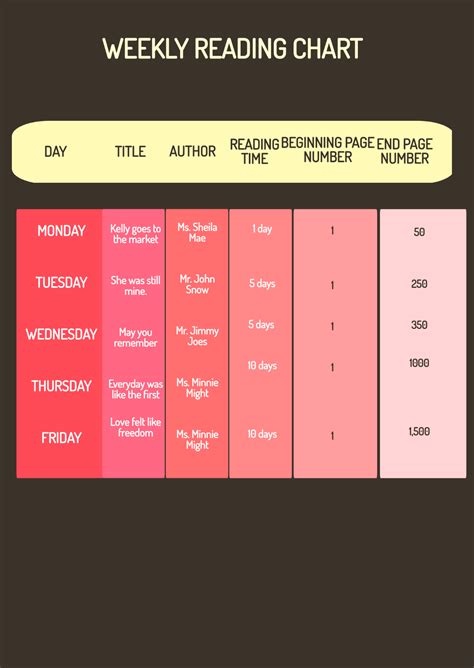 Free Weekly Reading Chart Template To Edit Online