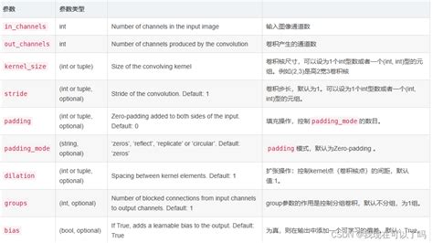 Lenet学习笔记tensor用pytorch获取通道数 Csdn博客