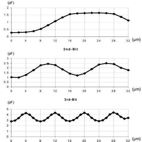 Output Characteristic Of The Digital Tilt Sensor Download Scientific Diagram
