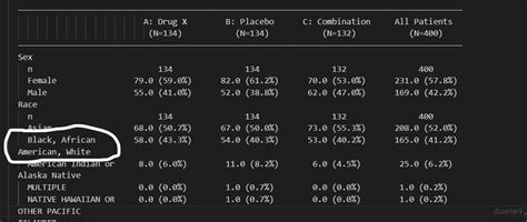 wrapping of row names should have identical indentions · issue 469 · insightsengineering