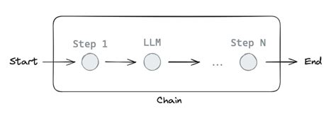 Building Ai 🤖 Agents Using Langgraph Part 5 Adding Memory To The Agent 🚀 By Harsha J S Medium