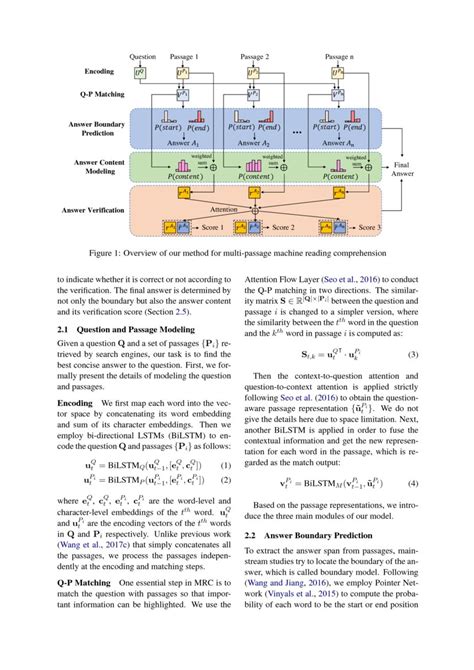 Multi Passage Machine Reading Comprehension With Cross Passage Answer Verification Deepai