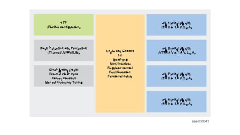 PF Multi Channel PMIC For Automotive Applications NXP Semiconductors