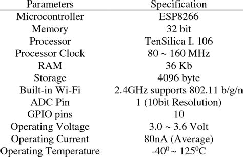 Esp 12e Wi Fi Module Specification Download Table