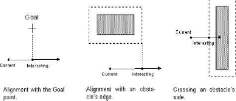 Figure 1 From Multithreaded Parallel Vlsi Leaf Cell Generator Using