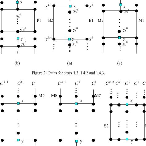 Simple Hardware For Routing Download Scientific Diagram