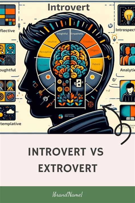 Introvert Vs Extrovert Introversion And Extroversion Introvert Vs