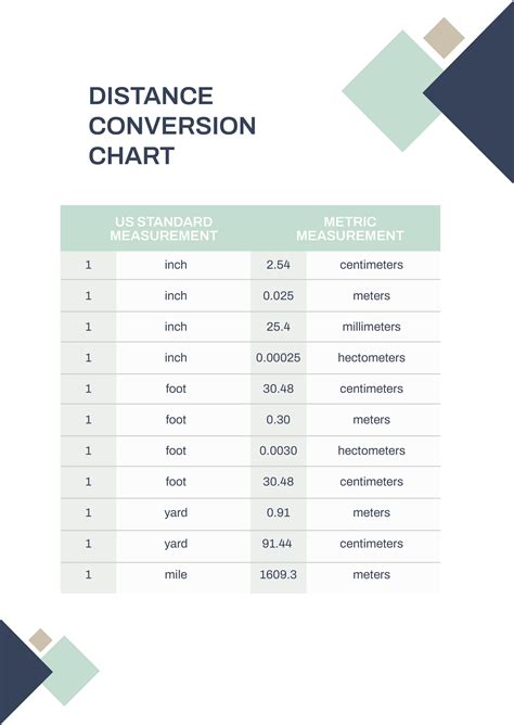 Time Distance Conversion Chart