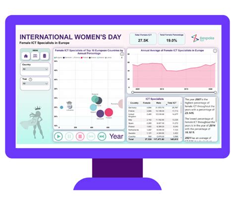 Microsoft Power BI Dashboard Examples Bespoke XYZ