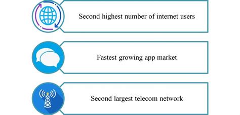 Telecom Industry In India Crosses A Milestone