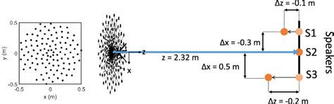 Left The Microphone Array Distribution As Seen From Behind Right