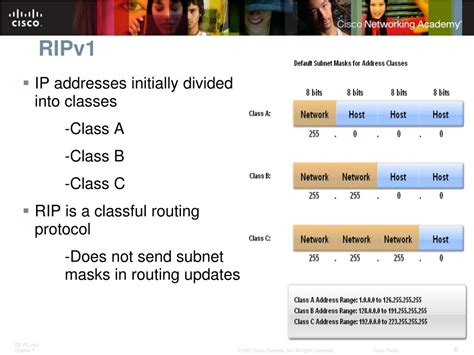 PPT RIP Version PowerPoint Presentation Free Download ID