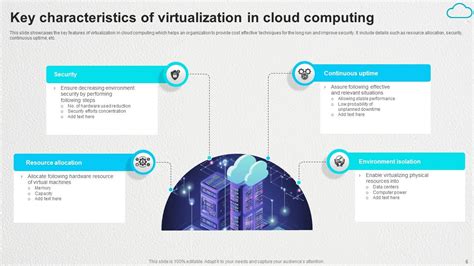 Cloud Virtualization Powerpoint Ppt Template Bundles Ppt Slide