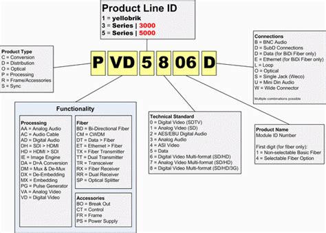 Iso Document Numbering System Turtlepassa