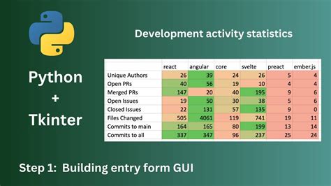 step 1 tkinter gui development building a data entry form in python