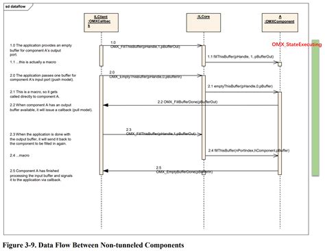 Android Media Framework（四）non Tunneled组件的状态转换与buffer分配过程分析 青山渺渺 博客园