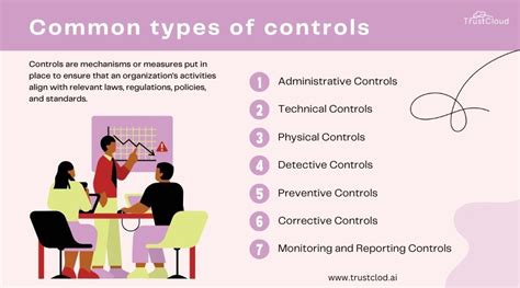 Controls 3 Main Types