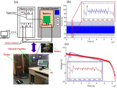 Applied Sciences Free Full Text A Fuzzy State Of Charge Estimation